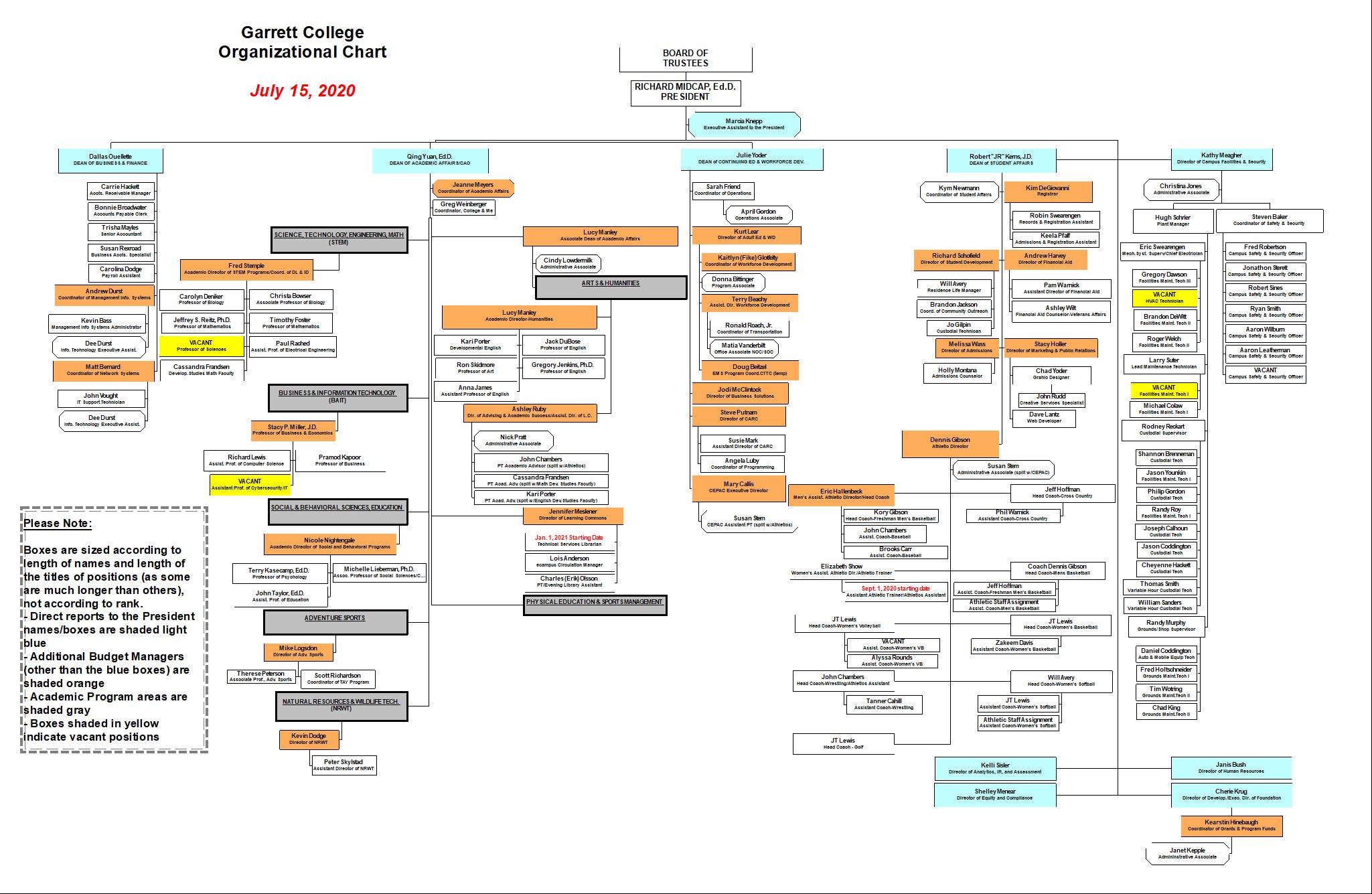 Purchasing - Garrett College